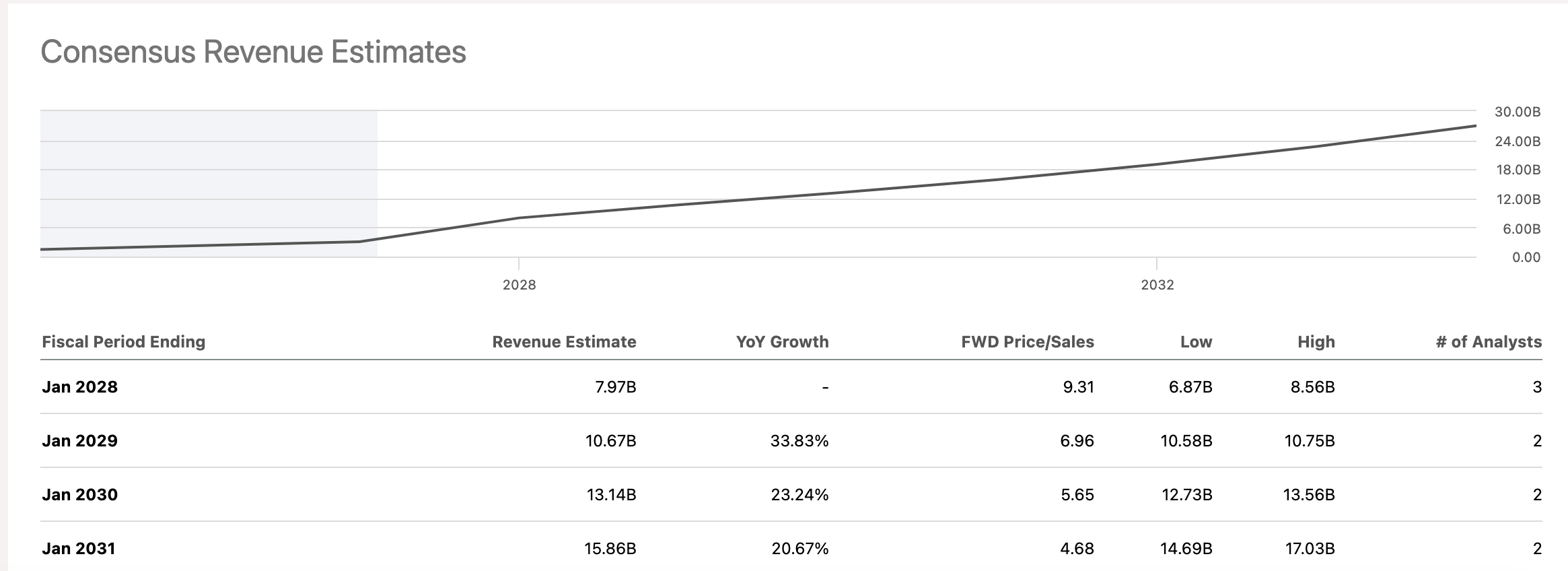 CrowdStrike: Time To Buy (The Competition) (NASDAQ:CRWD) | Seeking Alpha