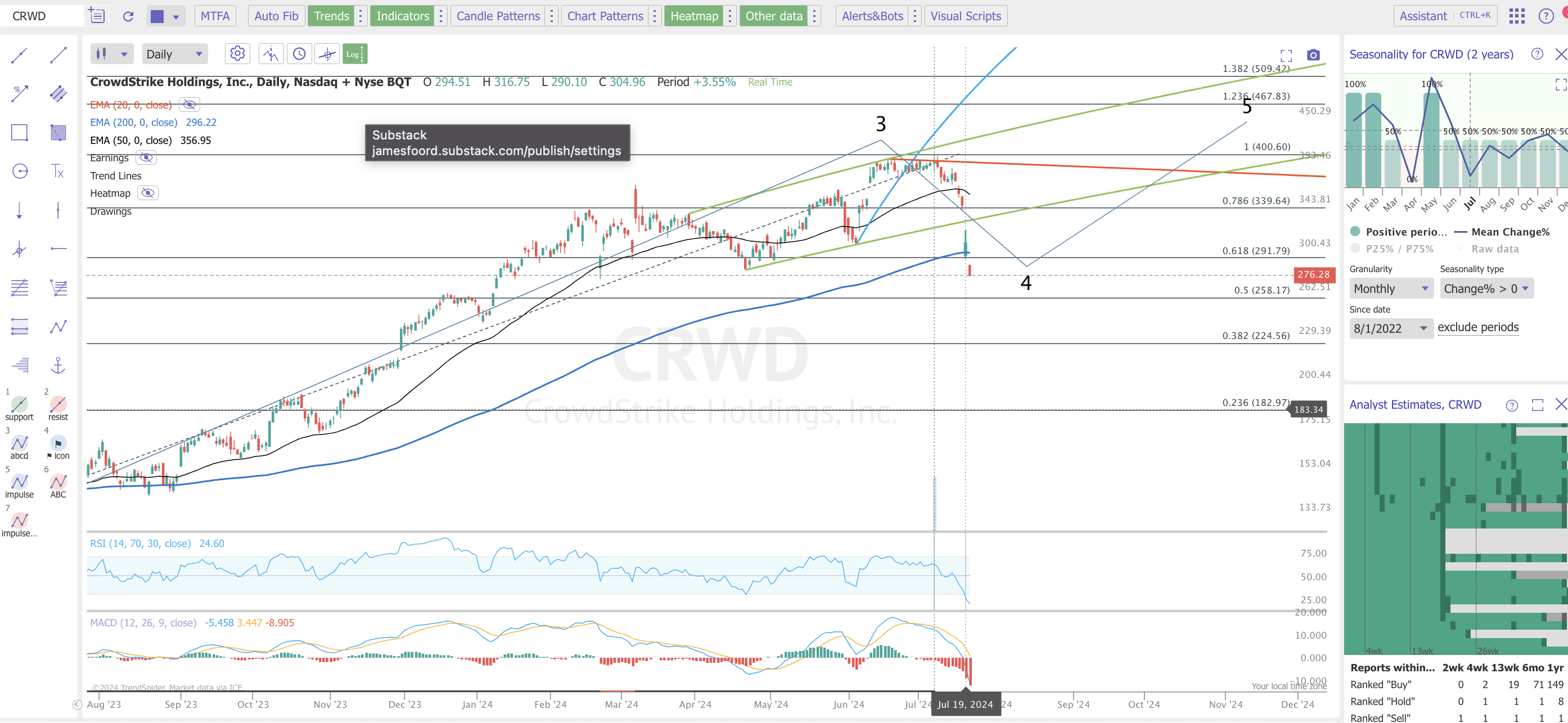 CrowdStrike: Time To Buy (The Competition) (NASDAQ:CRWD) | Seeking Alpha