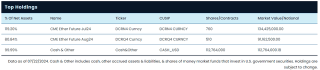 Avoid 'Investing' In The Volatility Shares' 2x Ether ETF (ETHU ...