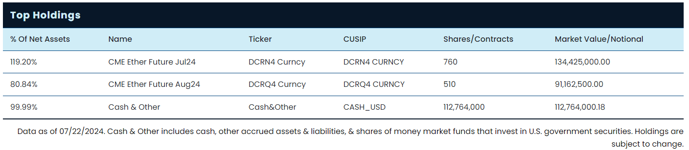 Avoid 'Investing' In The Volatility Shares' 2x Ether ETF (ETHU ...
