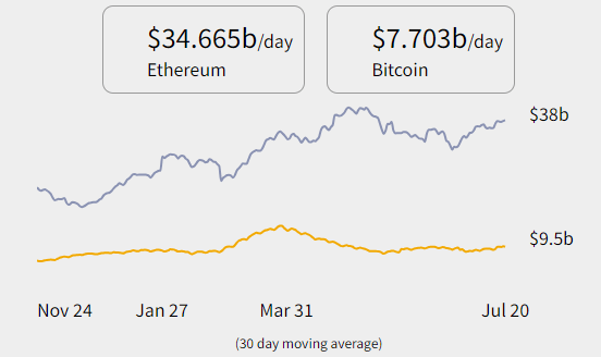 Avoid 'Investing' In The Volatility Shares' 2x Ether ETF (ETHU) | Seeking Alpha