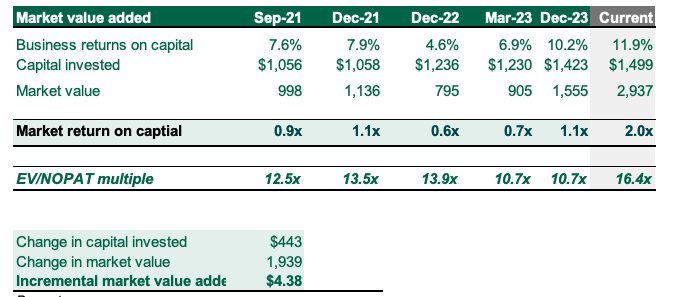 IES Holdings: Compelling Catalysts Now Being Appreciated By Market ...