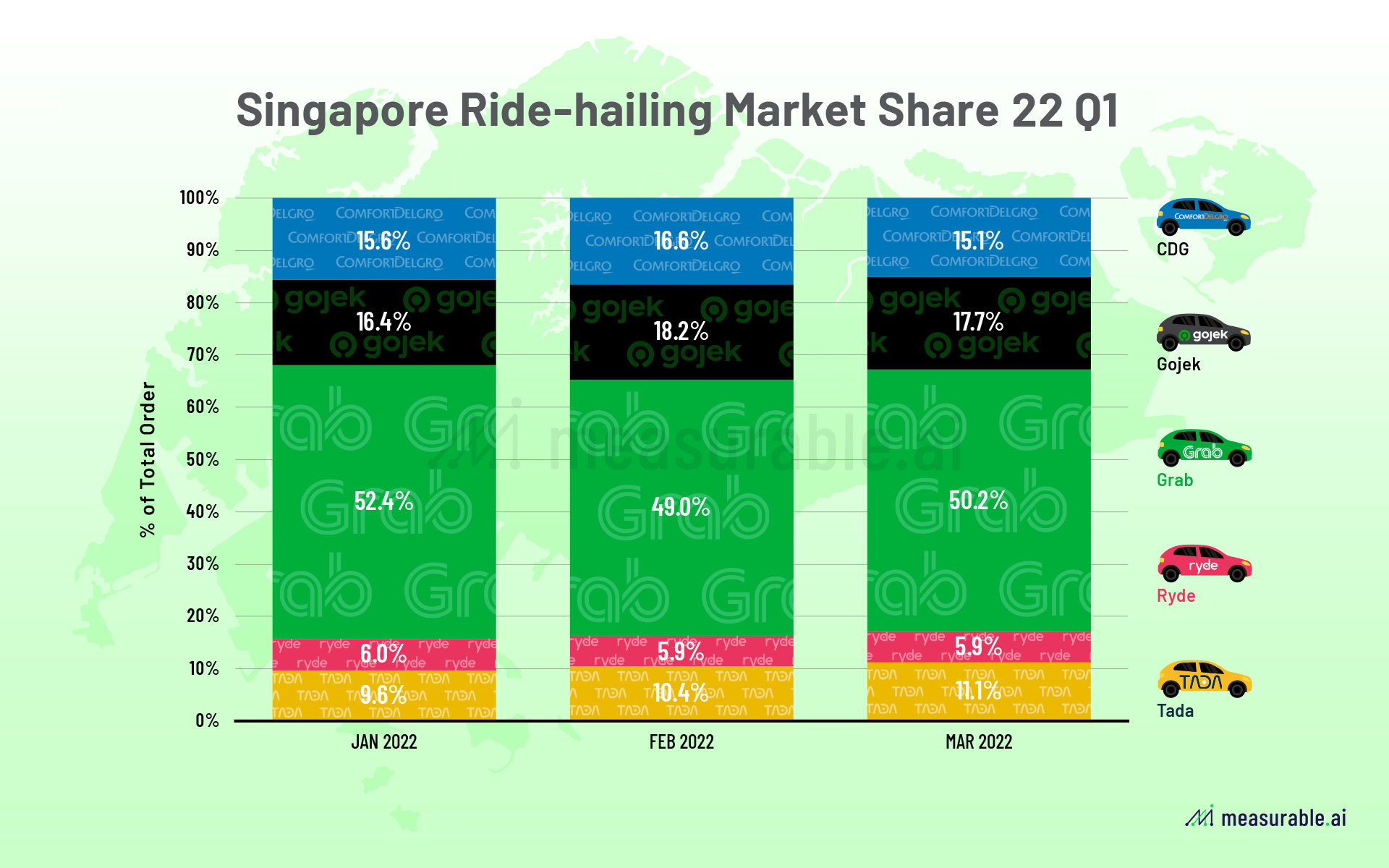 Ryde: Overpriced Ride-Sharing Service Facing Intense Competition (NYSE:RYDE) | Seeking Alpha