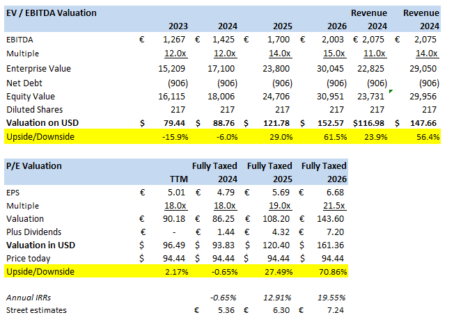 Evolution Stock: The Odds Look Solid For This Beaten-Up Gaming Operator ...