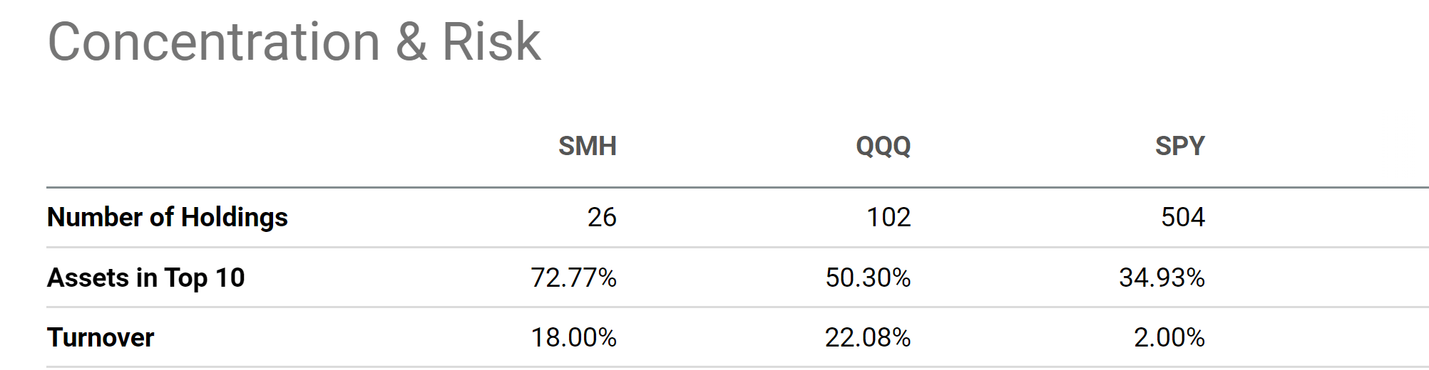 VanEck Semiconductor ETF: Time To Lock In Your Profit (NASDAQ:SMH ...