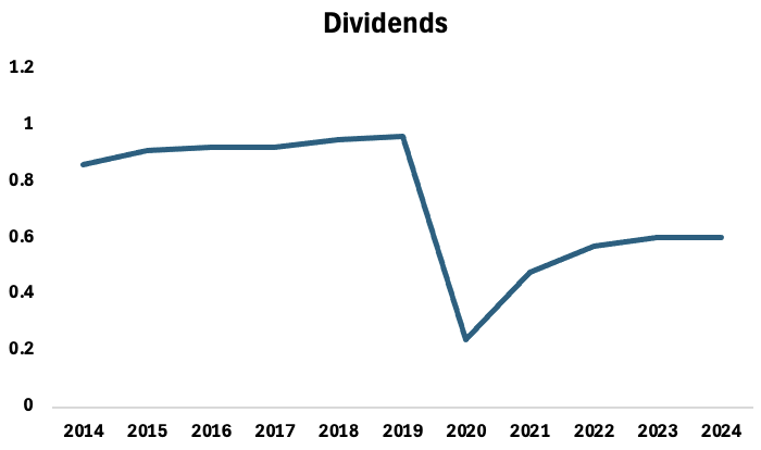 The Gap For Dividends Will Be Filled (NYSE:GPS) | Seeking Alpha