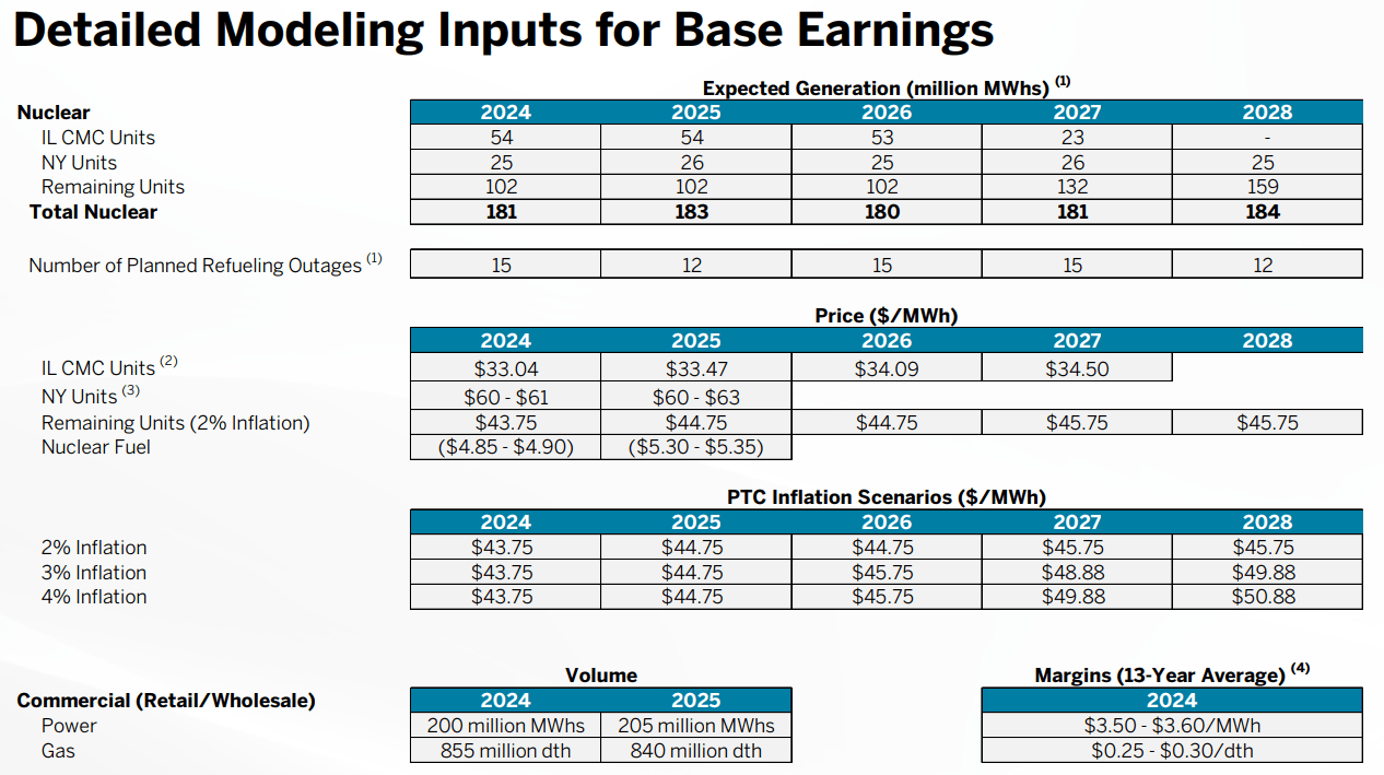 Constellation Energy: Shares Cheap, Buying The Dip On Nuclear Power ...