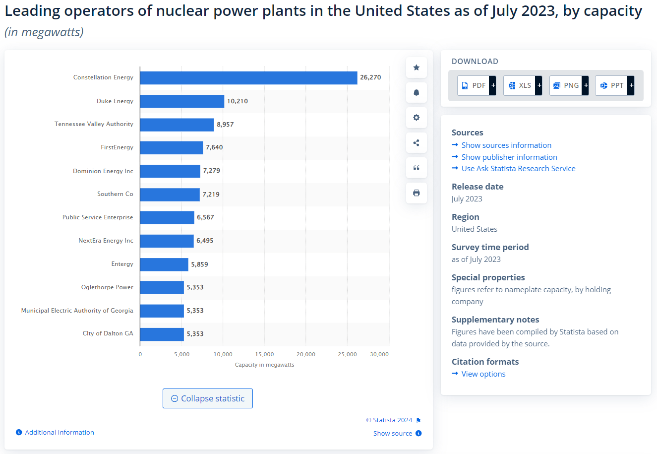 Constellation Energy: Shares Cheap, Buying The Dip On Nuclear Power ...
