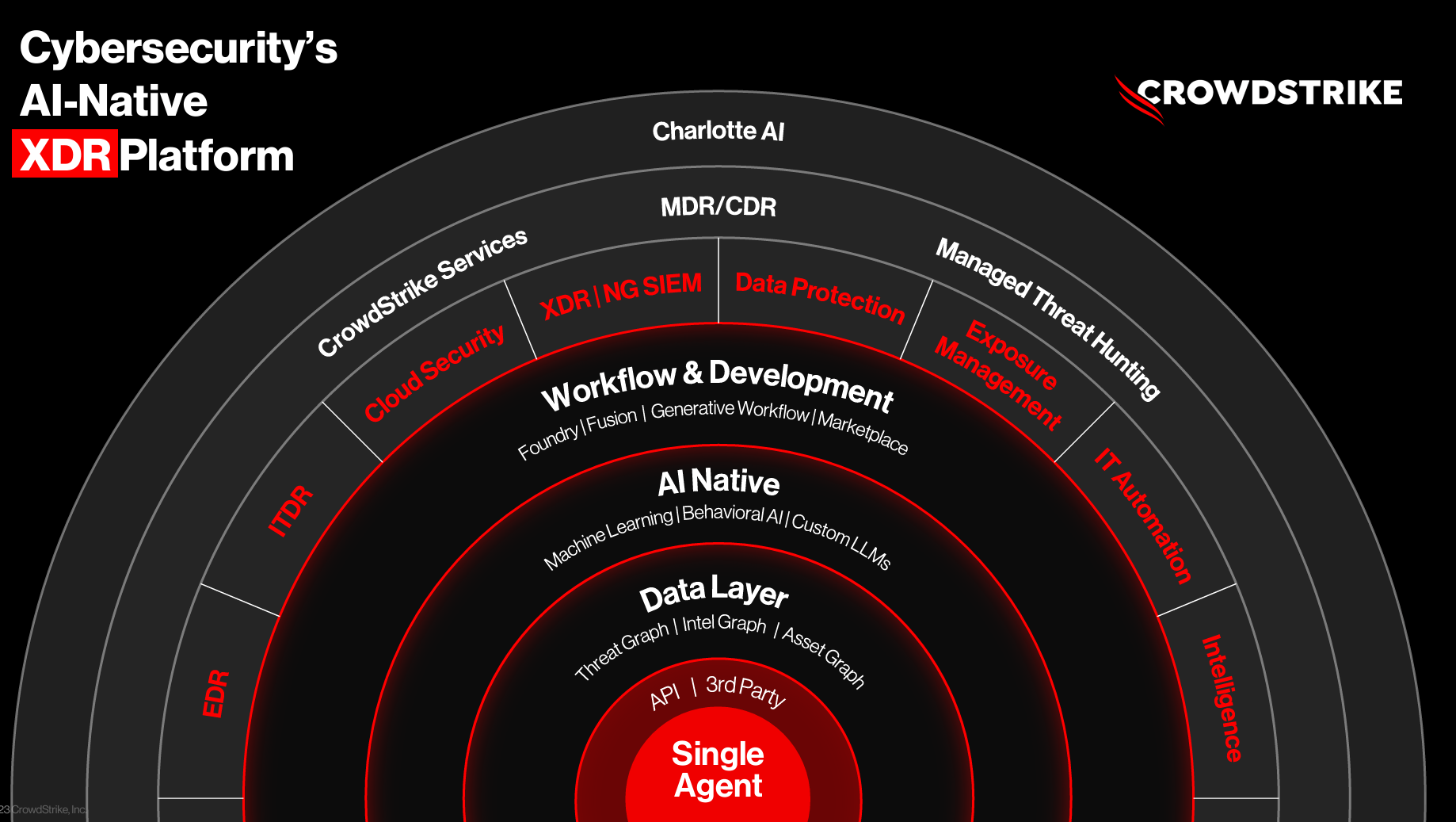 CrowdStrike Is Likely To Face Repercussions In The Short Term (NASDAQ ...