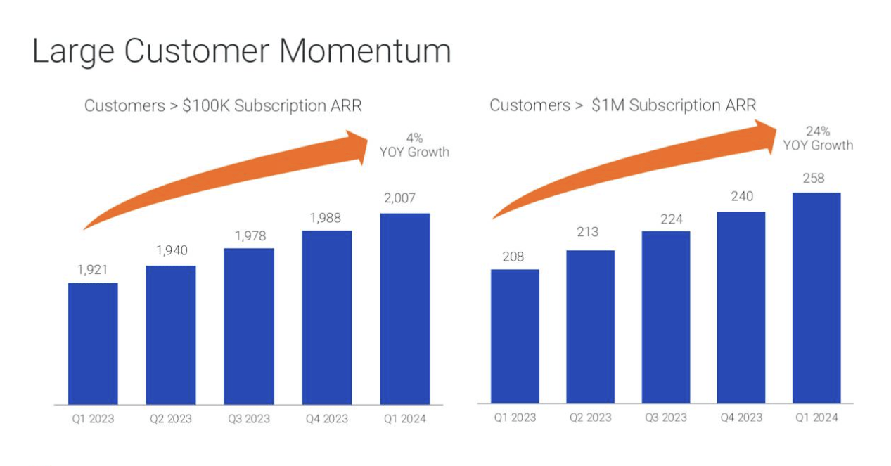 Is Informatica Stock A Good Buy Ahead Of Its Q2 Results (NYSE:INFA ...