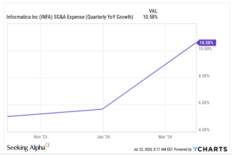 Is Informatica Stock A Good Buy Ahead Of Its Q2 Results (NYSE:INFA ...