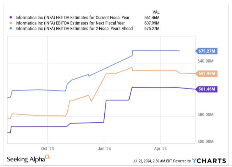 Is Informatica Stock A Good Buy Ahead Of Its Q2 Results (NYSE:INFA ...