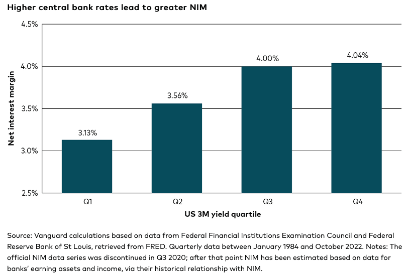 Citigroup: Still A Hold Rather Than A Buy, But The Reasons Why Have ...