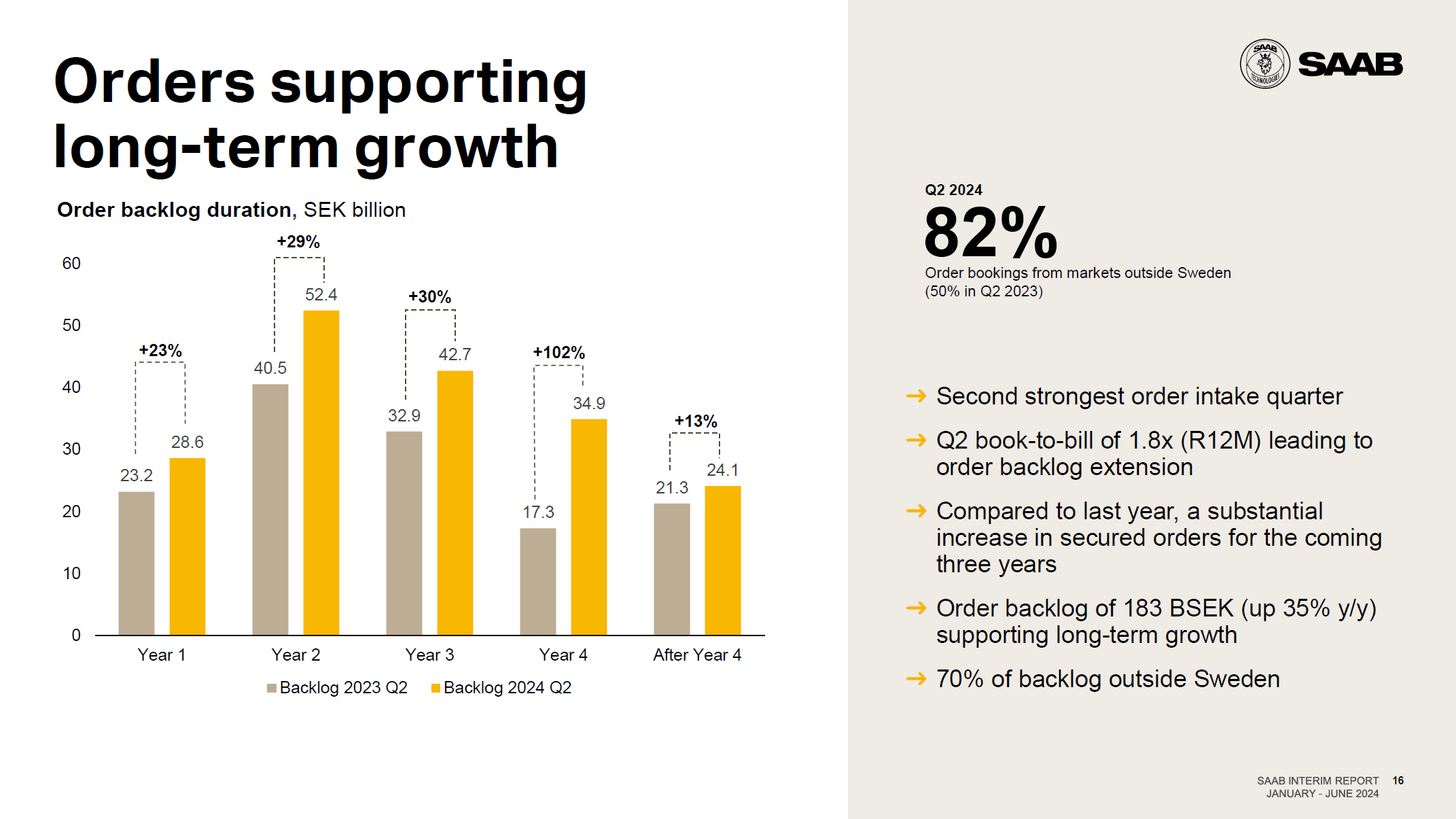 Saab AB: A Defense Stock Success Story For Investors (OTCMKTS:SAABF ...