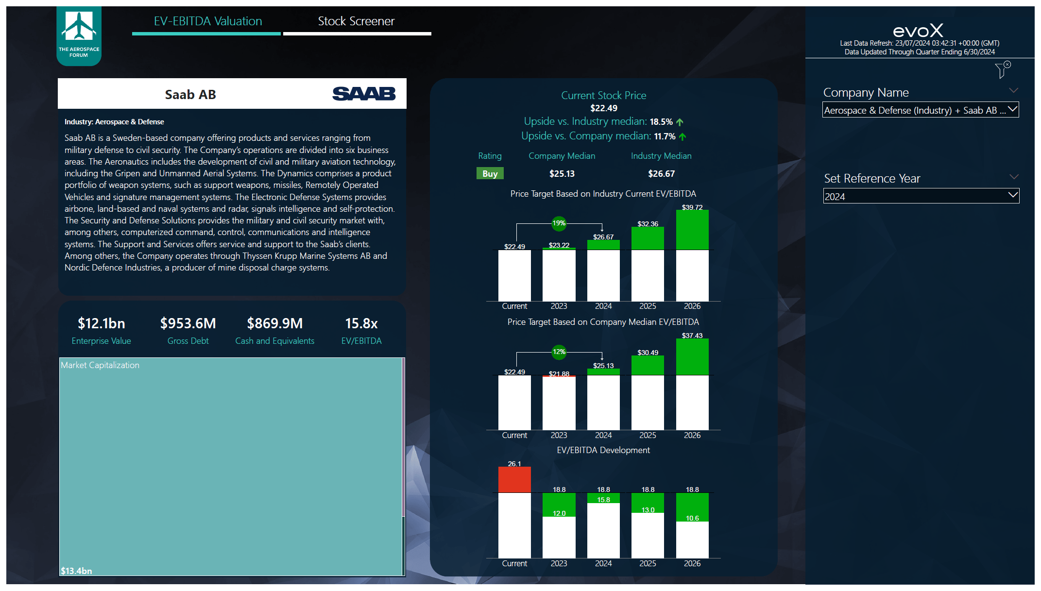 Saab AB: A Defense Stock Success Story For Investors (OTCMKTS:SAABF ...