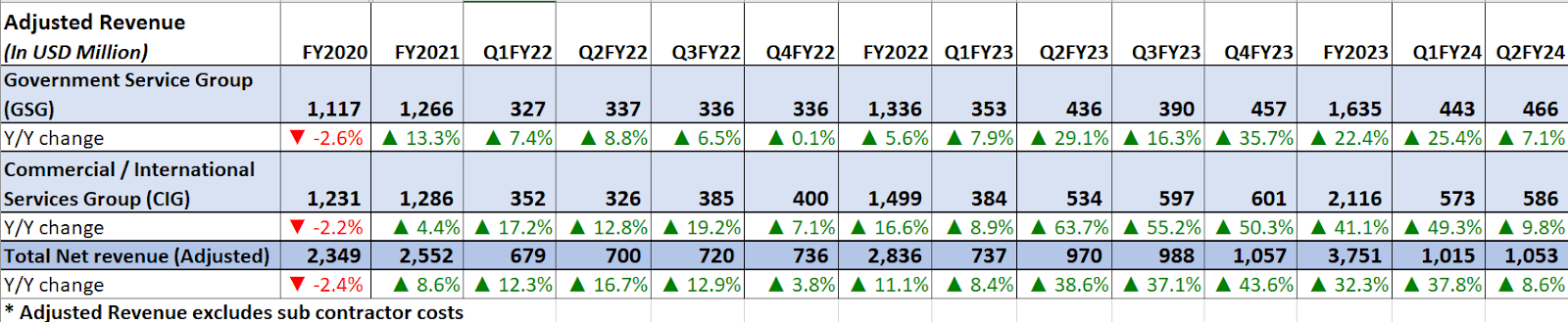Tetra Tech Stock: Secular Demand Tailwinds (NASDAQ:TTEK) | Seeking Alpha