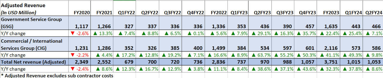 Tetra Tech Stock: Secular Demand Tailwinds (NASDAQ:TTEK) | Seeking Alpha