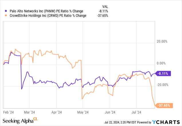 CrowdStrike Stock: Be Strategically Greedy When Others Are Fearful (NASDAQ:CRWD) | Seeking Alpha