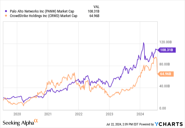 CrowdStrike Stock: Be Strategically Greedy When Others Are Fearful (NASDAQ:CRWD) | Seeking Alpha