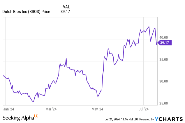 Dutch Bros: Rapidly Gaining Share Where Starbucks Is Flailing (NYSE ...