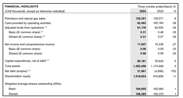 Kelt Exploration: Management Continues Growth Plans (OTCMKTS:KELTF ...