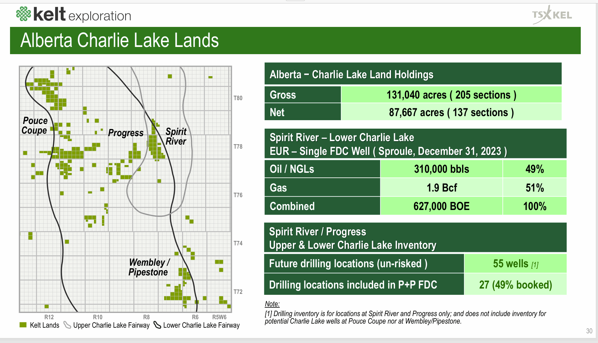 Kelt Exploration: Management Continues Growth Plans (OTCMKTS:KELTF ...
