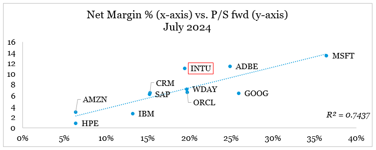 Intuit Stock: Significant Progress Is Needed To Justify Current Share ...
