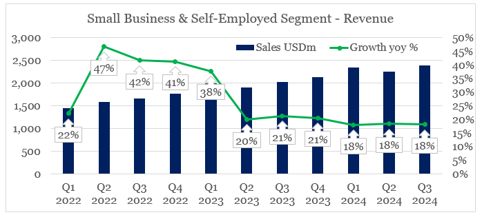 Intuit Stock: Significant Progress Is Needed To Justify Current Share ...