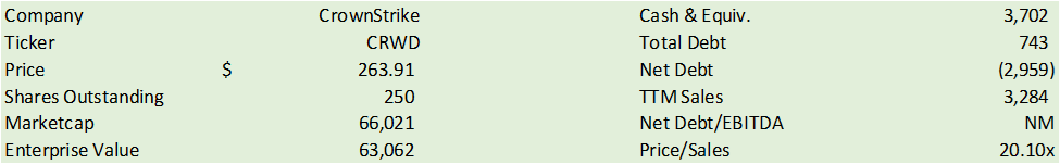 CrowdStrike's Sell-Off Offers A Strong Buying Opportunity (NASDAQ:CRWD ...