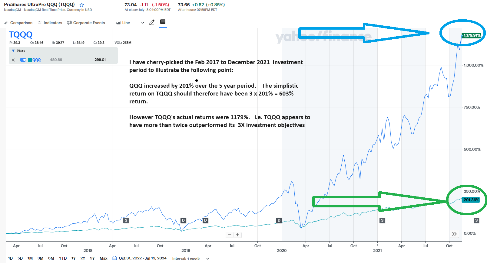 TQQQ: Leveraged ETF Decay - July 2024 Update | Seeking Alpha