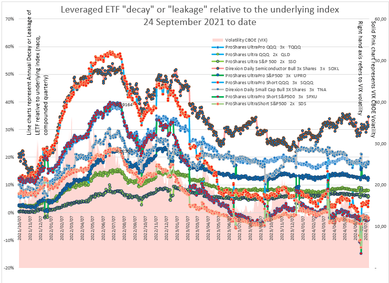 TQQQ: Leveraged ETF Decay - July 2024 Update | Seeking Alpha
