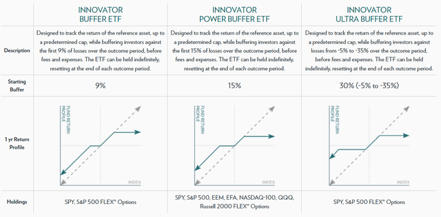 Buffer ETFs: A Powerful Tool For Managing Risk | Seeking Alpha