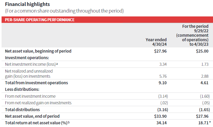 PBDC: There Are Both Pros And Cons To A BDC ETF (NYSEARCA:PBDC ...