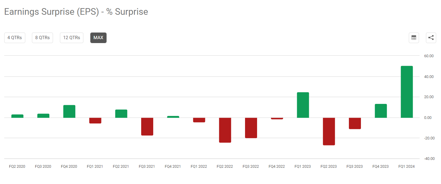 Let's Preview Newmont's Q2 Earnings (NYSE:NEM) | Seeking Alpha