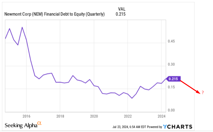 Let's Preview Newmont's Q2 Earnings (NYSE:NEM) | Seeking Alpha