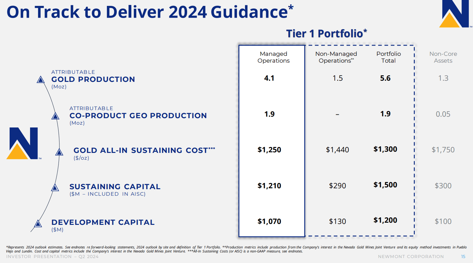 Let's Preview Newmont's Q2 Earnings (NYSE:NEM) | Seeking Alpha