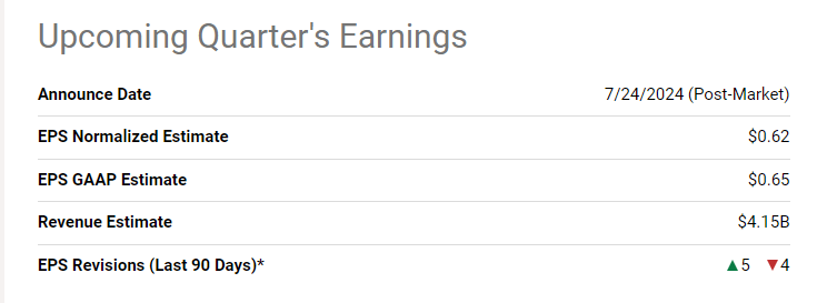 Let's Preview Newmont's Q2 Earnings (NYSE:NEM) | Seeking Alpha