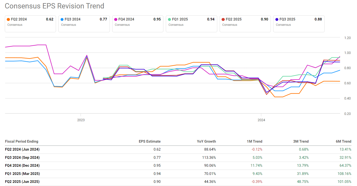 Let's Preview Newmont's Q2 Earnings (NYSE:NEM) | Seeking Alpha