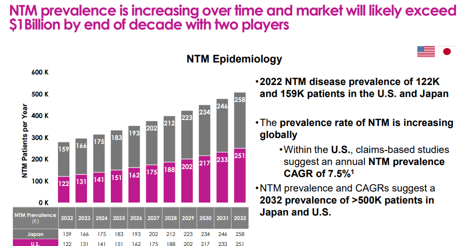 MannKind Corporation: Finally Gaining Traction (NASDAQ:MNKD) | Seeking ...