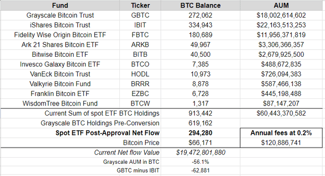 Fidelity Ethereum Fund: My Personal Pick From The ETH ETFs | Seeking Alpha