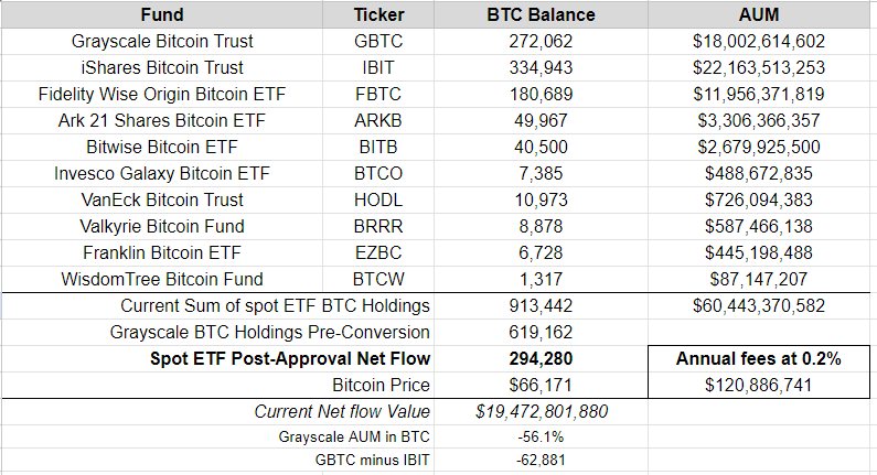 Fidelity Ethereum Fund: My Personal Pick From The ETH ETFs | Seeking Alpha