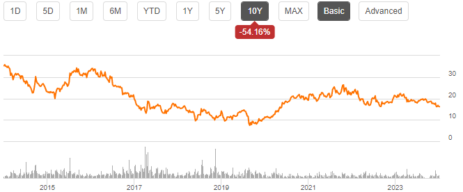 Mattel Stock: Solid Q2 Profitability, M&A Speculation Arises (NASDAQ ...