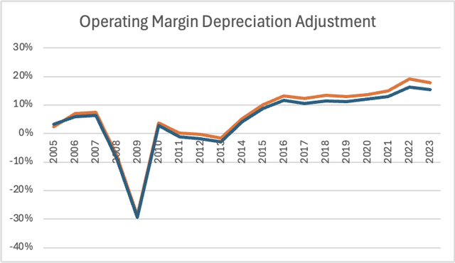 Intrinsic Valuation Of MGP Ingredients Reveals It's Overvalued (NASDAQ ...