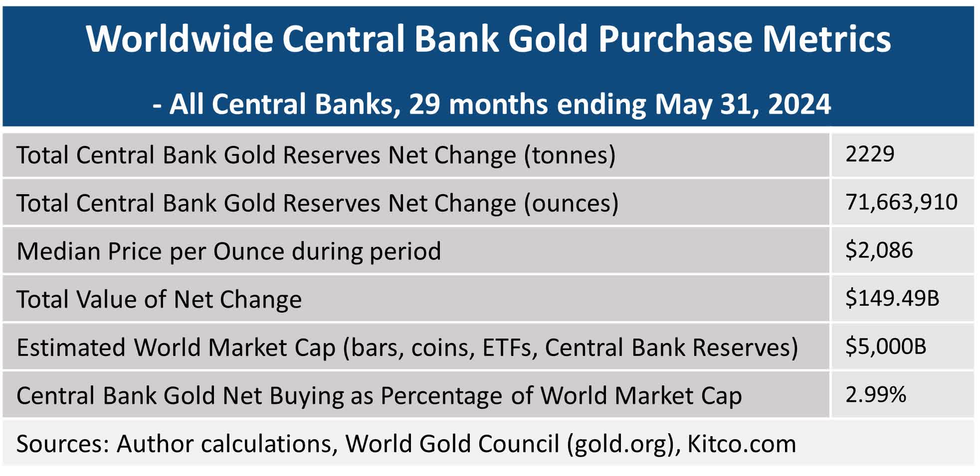 The Myth Of Central Bank Gold Buying | Seeking Alpha