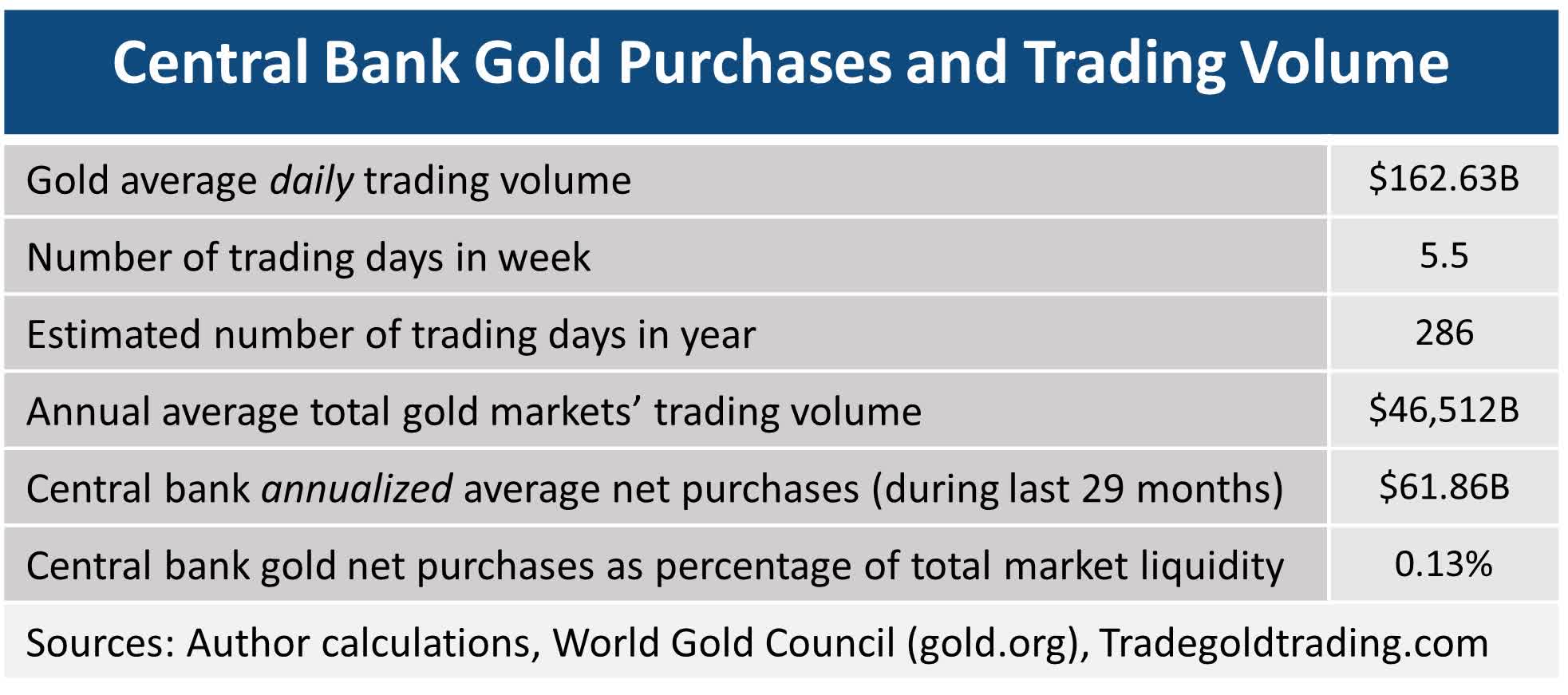 The Myth Of Central Bank Gold Buying | Seeking Alpha