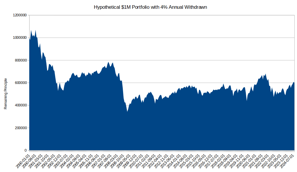 SCHD Vs. The S&P 500: It's Not Only About Total Return | Seeking Alpha