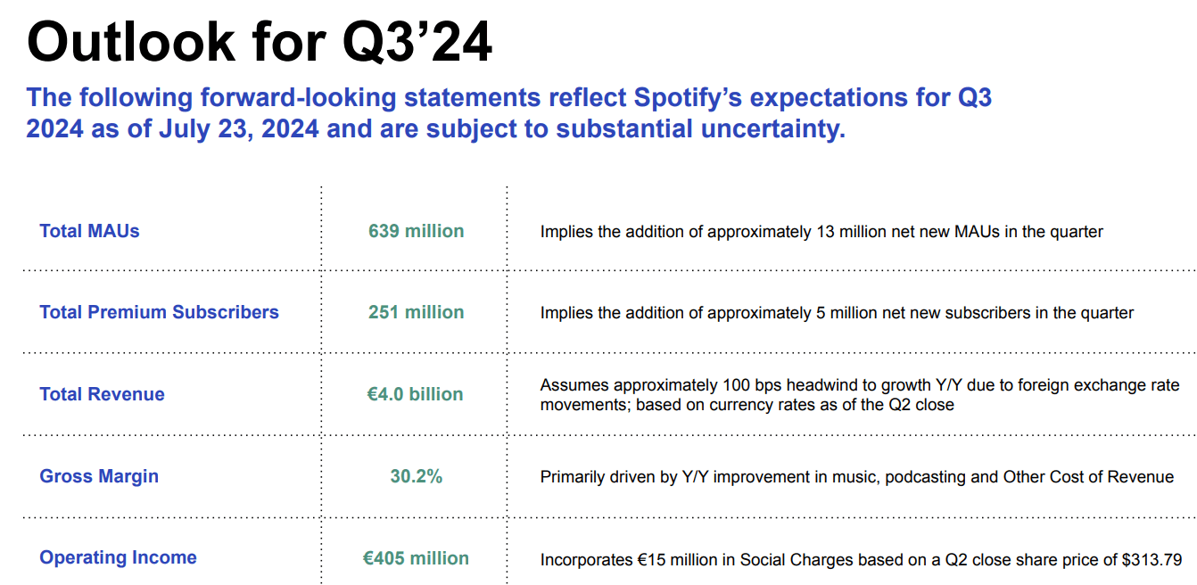 Spotify Q2: Subscriber Gains With Improved Monetization (NYSE:SPOT ...