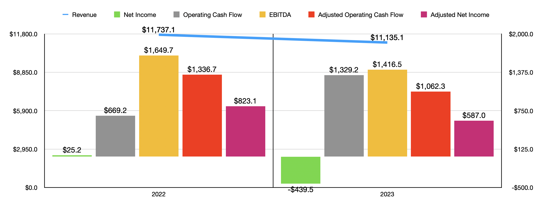 Mohawk Industries: Still Comfortable With A 'Hold' Rating As Earnings ...