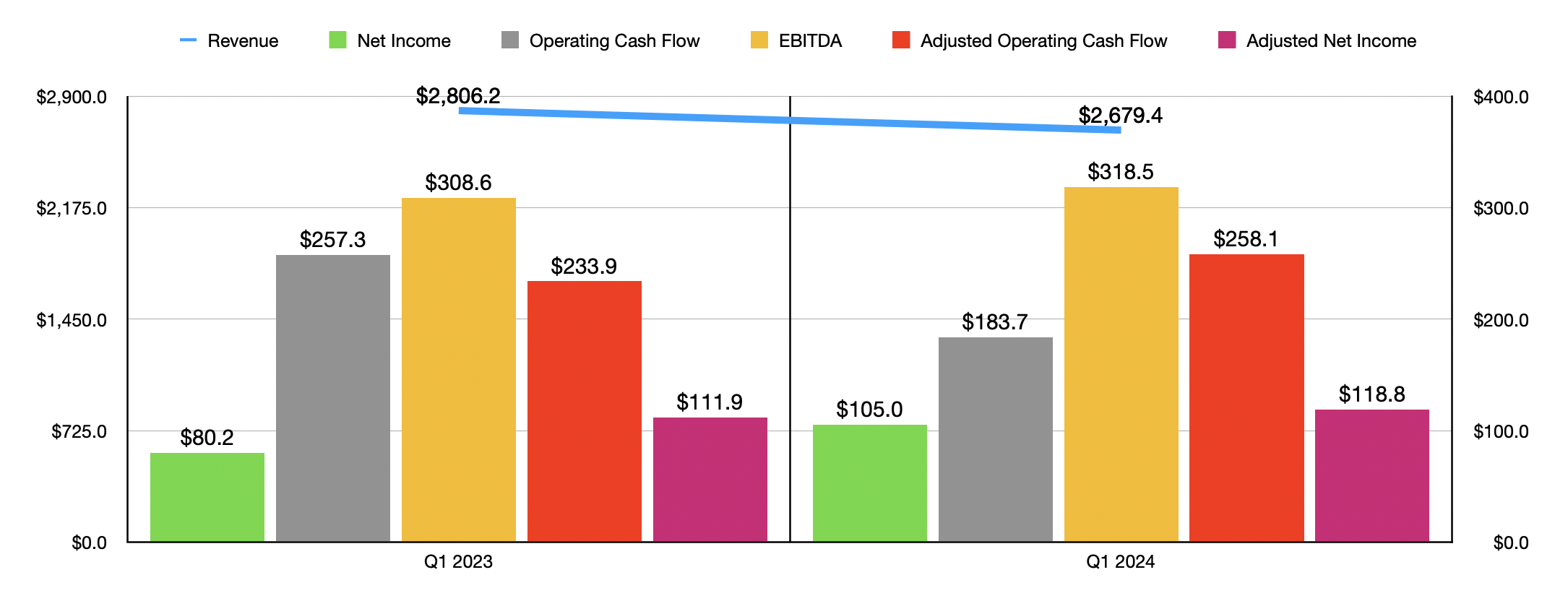 Mohawk Industries: Still Comfortable With A 'Hold' Rating As Earnings ...
