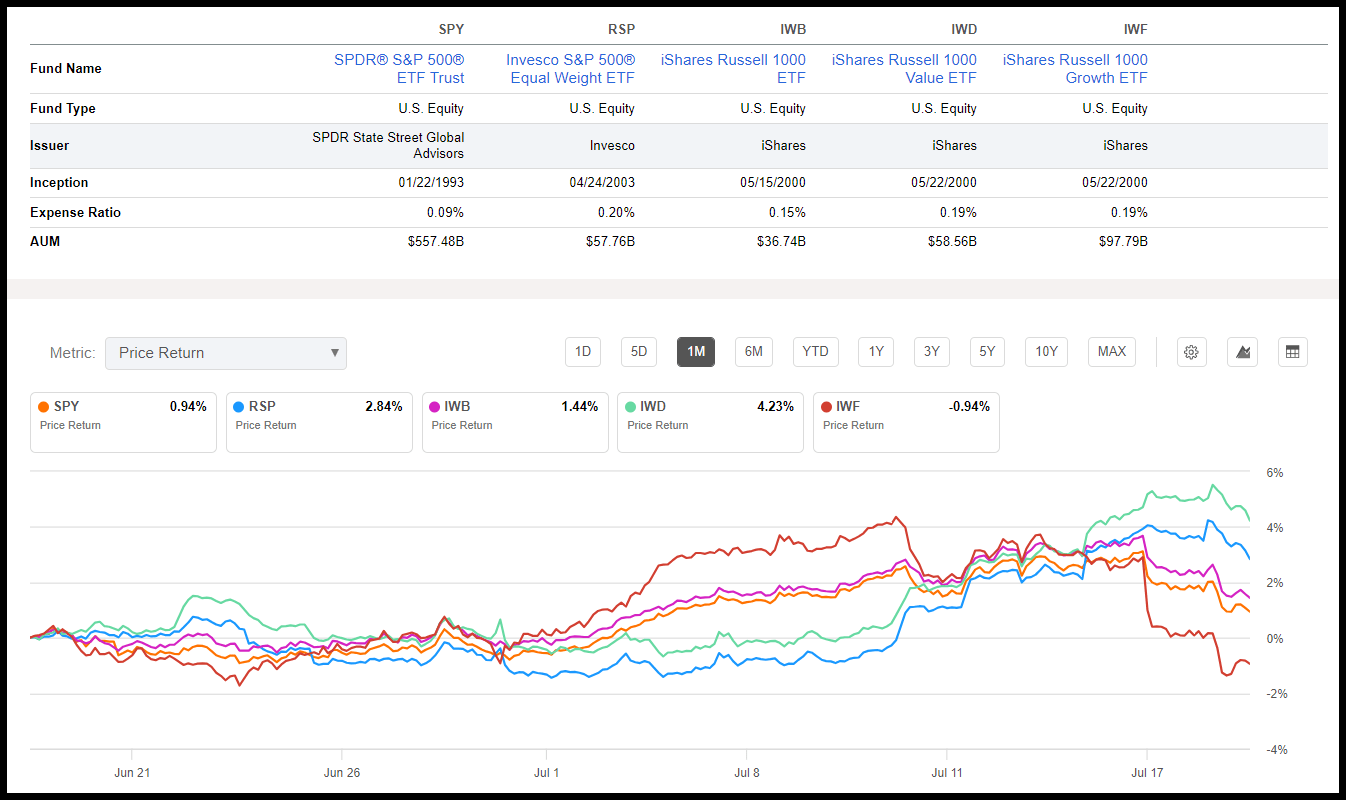 5 Value Stocks for 2024 Second Half | Seeking Alpha